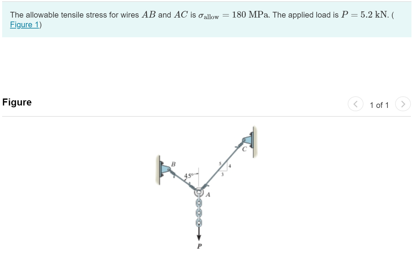 Solved Part A: Determine the required diameter of Wire | Chegg.com