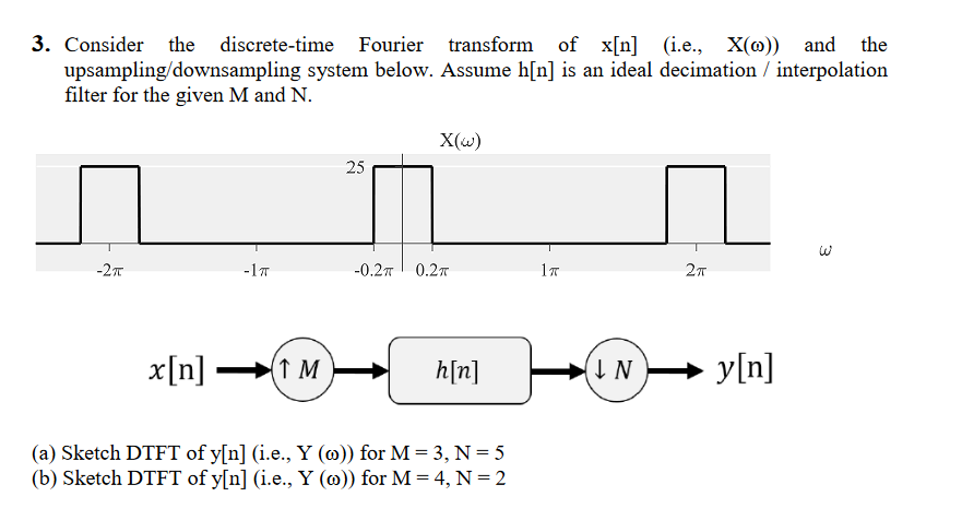 Solved 3. Consider the discrete-time Fourier transform of | Chegg.com
