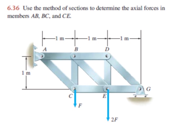Solved Use the method of sections to determine the axial | Chegg.com