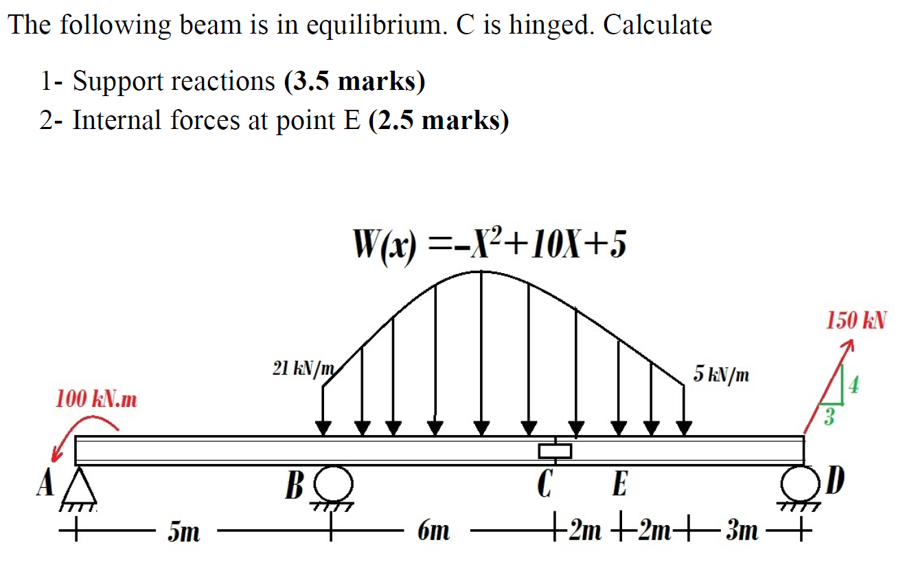 Solved The following beam is in equilibrium. C is hinged. | Chegg.com