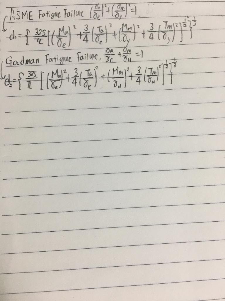 Solved Apply the asme fatigue failure theory and goodman use | Chegg.com