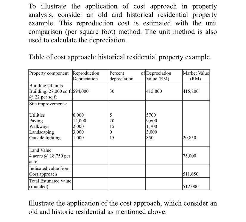 To illustrate the application of cost approach in | Chegg.com