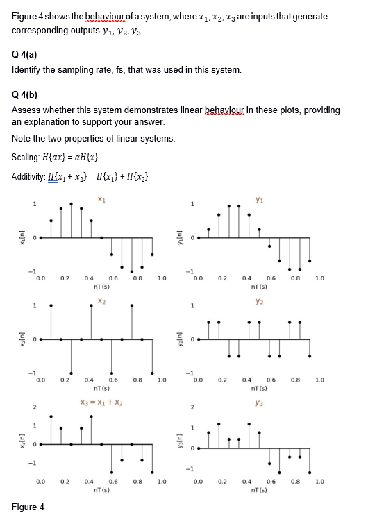 Solved Figure 4 shows the behaviour of a system, where | Chegg.com