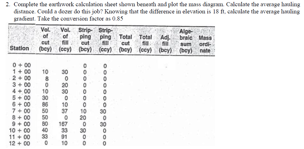 Solved 2. Complete the earthwork calculation sheet shown | Chegg.com