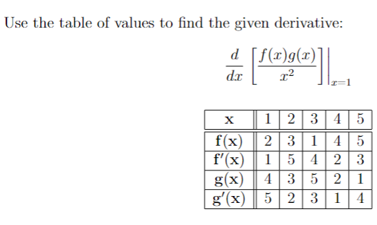 Solved Use the table of values to find the given derivative: | Chegg.com