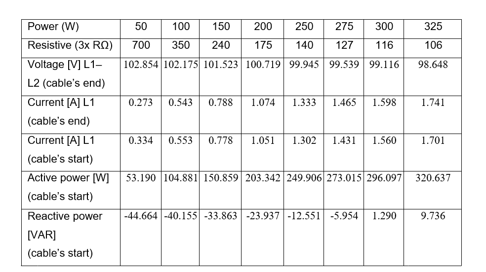Solved TITLE: INVESTIGATING THREE PHASE CABLES Matching | Chegg.com