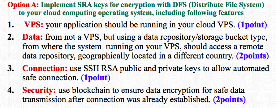 Solved Option A: Implement SRA keys for encryption with DFS | Chegg.com