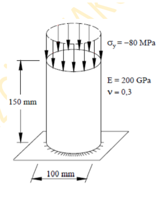 Solved For the axial loading situation given on the side, a) | Chegg.com