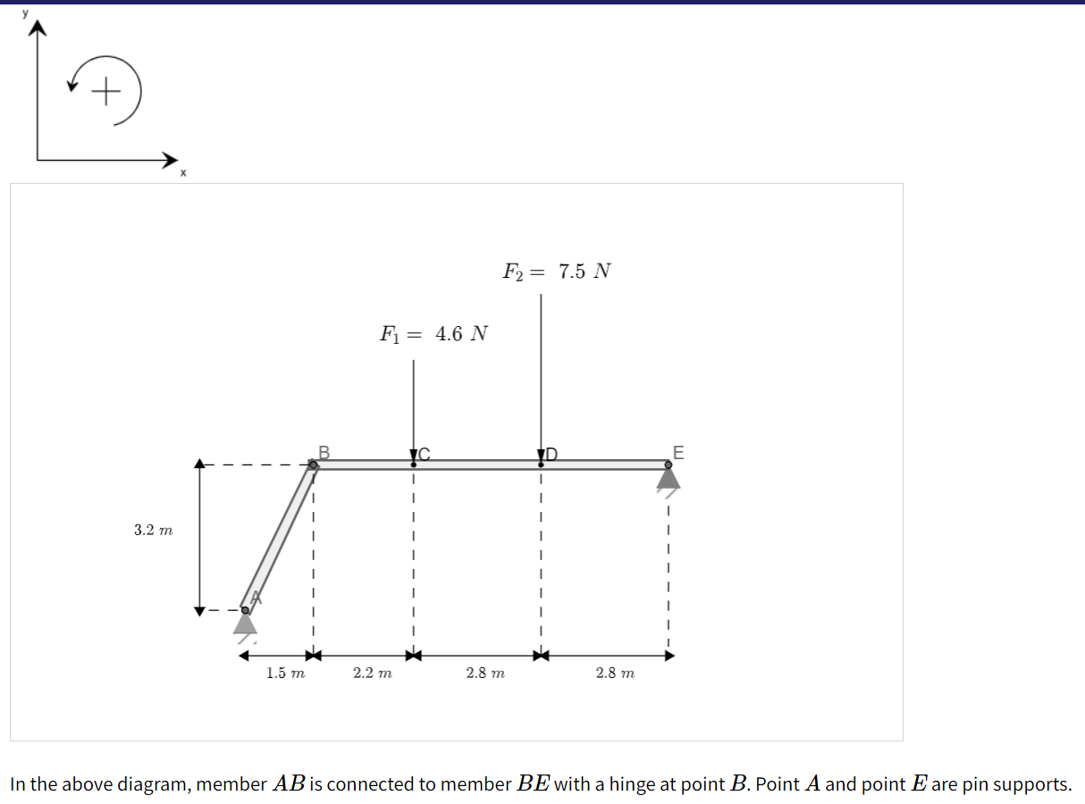 Solved In the above diagram, member AB is connected to | Chegg.com