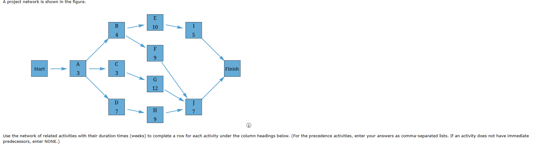 Solved predecessors, enter NONE.) | Chegg.com