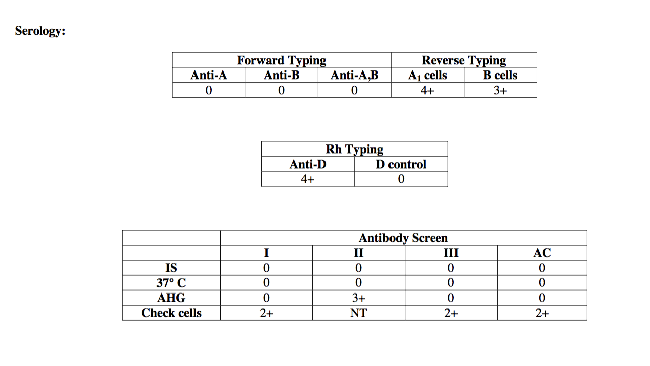 Solved Case 6: S Laboratory Protocols Used to Solve the Case | Chegg.com