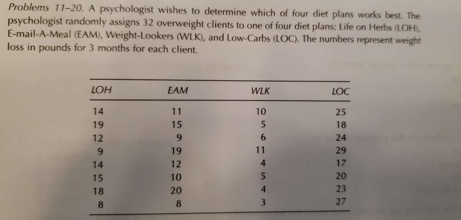 Solved The value of N in the Tukey's HSD formula for Problem | Chegg.com