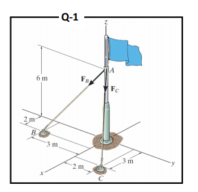 Solved Q-1 (15pt): Given that FB = 1000N. Write Fein vector | Chegg.com