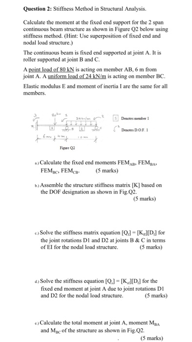 Solved Question 2: Stiffness Method in Structural Analysis. | Chegg.com