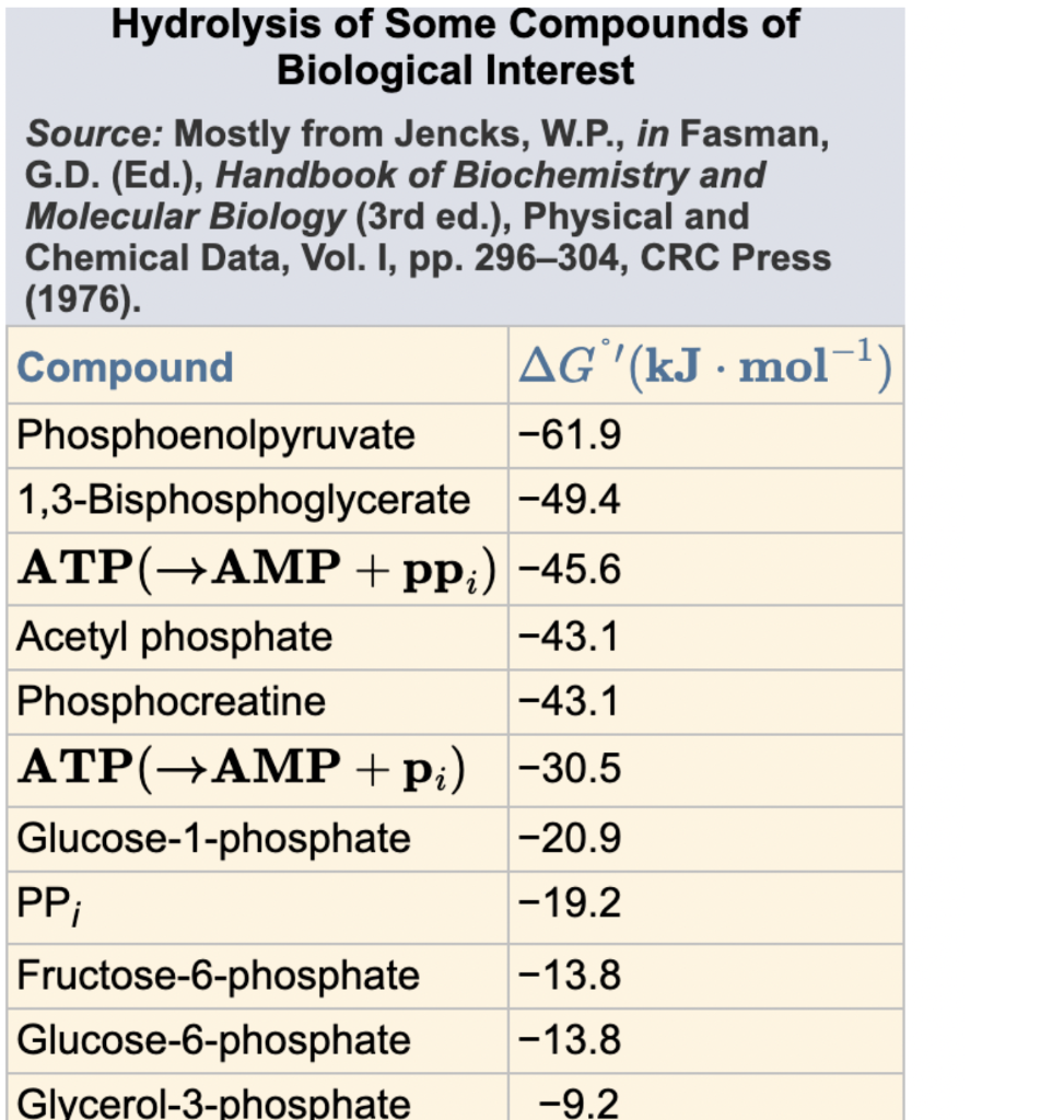 Solved a) Calculate the equilibrium constant (Keq) for | Chegg.com