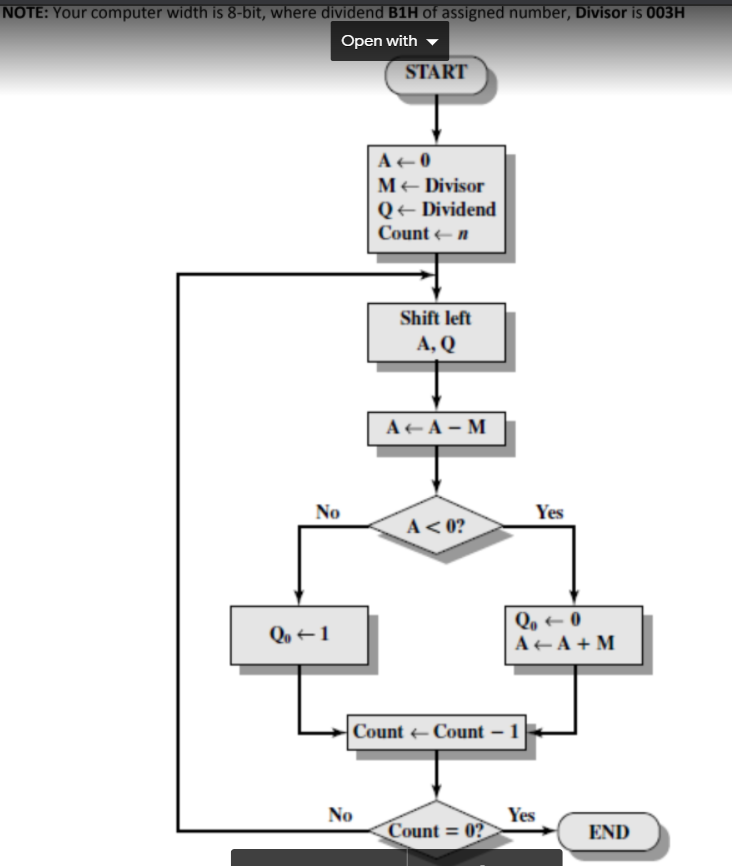 Solved Perform Unsigned binary division? NOTE: Your computer | Chegg.com