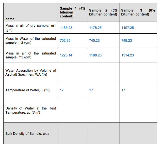 Solved Table D.1: Variation of Water Density with | Chegg.com