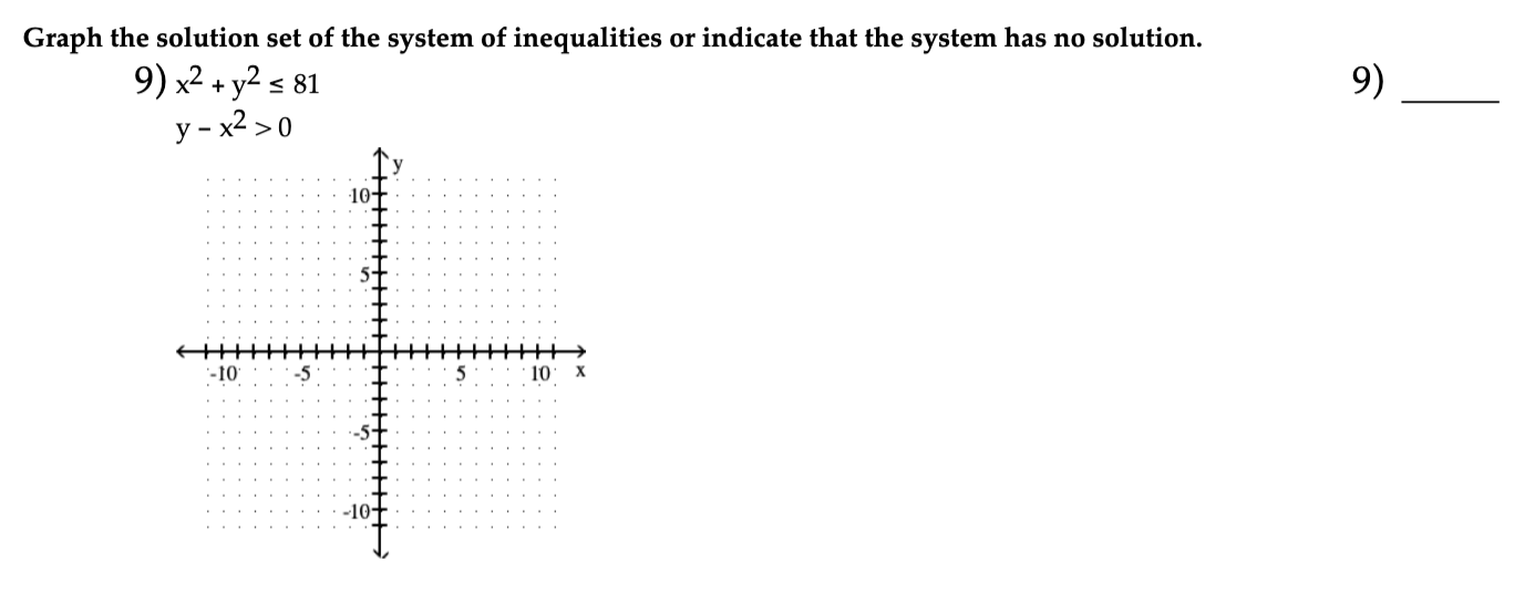 Solved Graph the solution set of the system of inequalities | Chegg.com