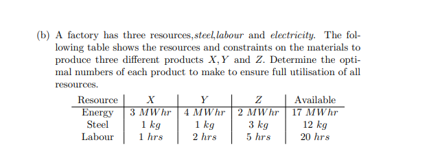 Solved b) A factory has three resources,steel,labour and | Chegg.com