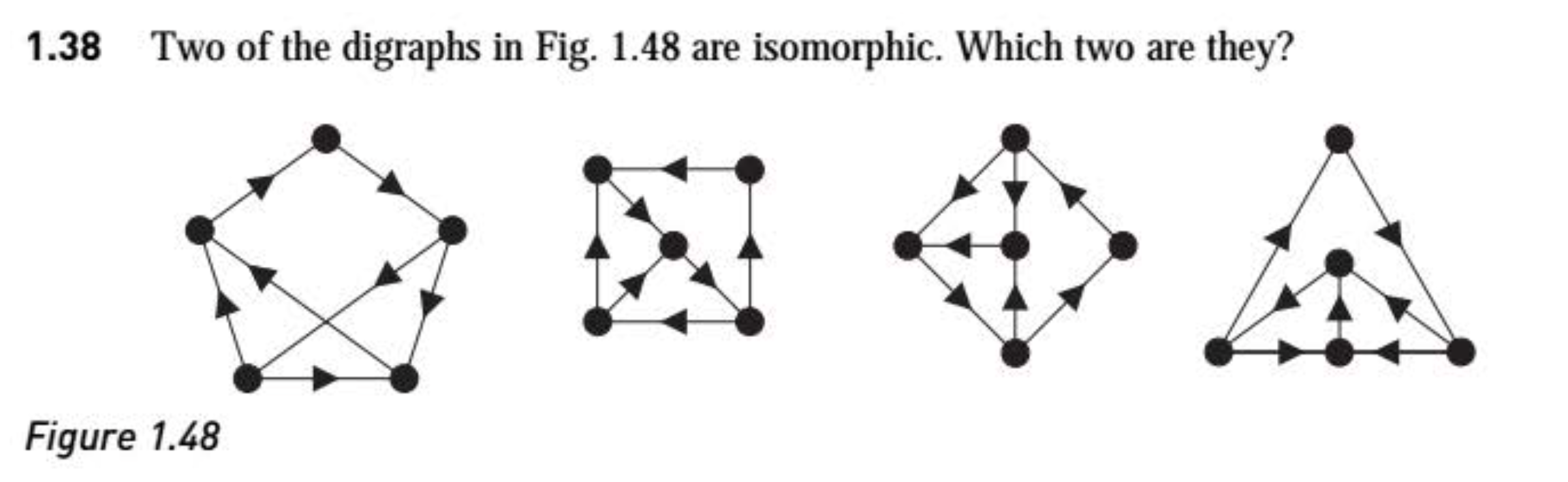 Solved 1.38 Two of the digraphs in Fig. 1.48 are isomorphic. | Chegg.com