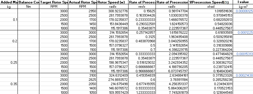 Solved 1. On a single graph, plot Ω1 vs ω for each added | Chegg.com