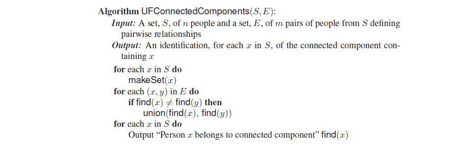 Solved JAVA Implement the algorithm below. The connected | Chegg.com