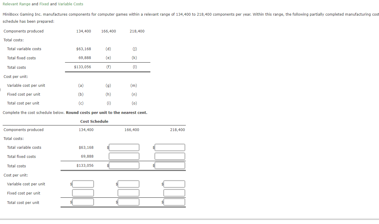 Relevant Range and Fixed and Variable Costsschedule | Chegg.com