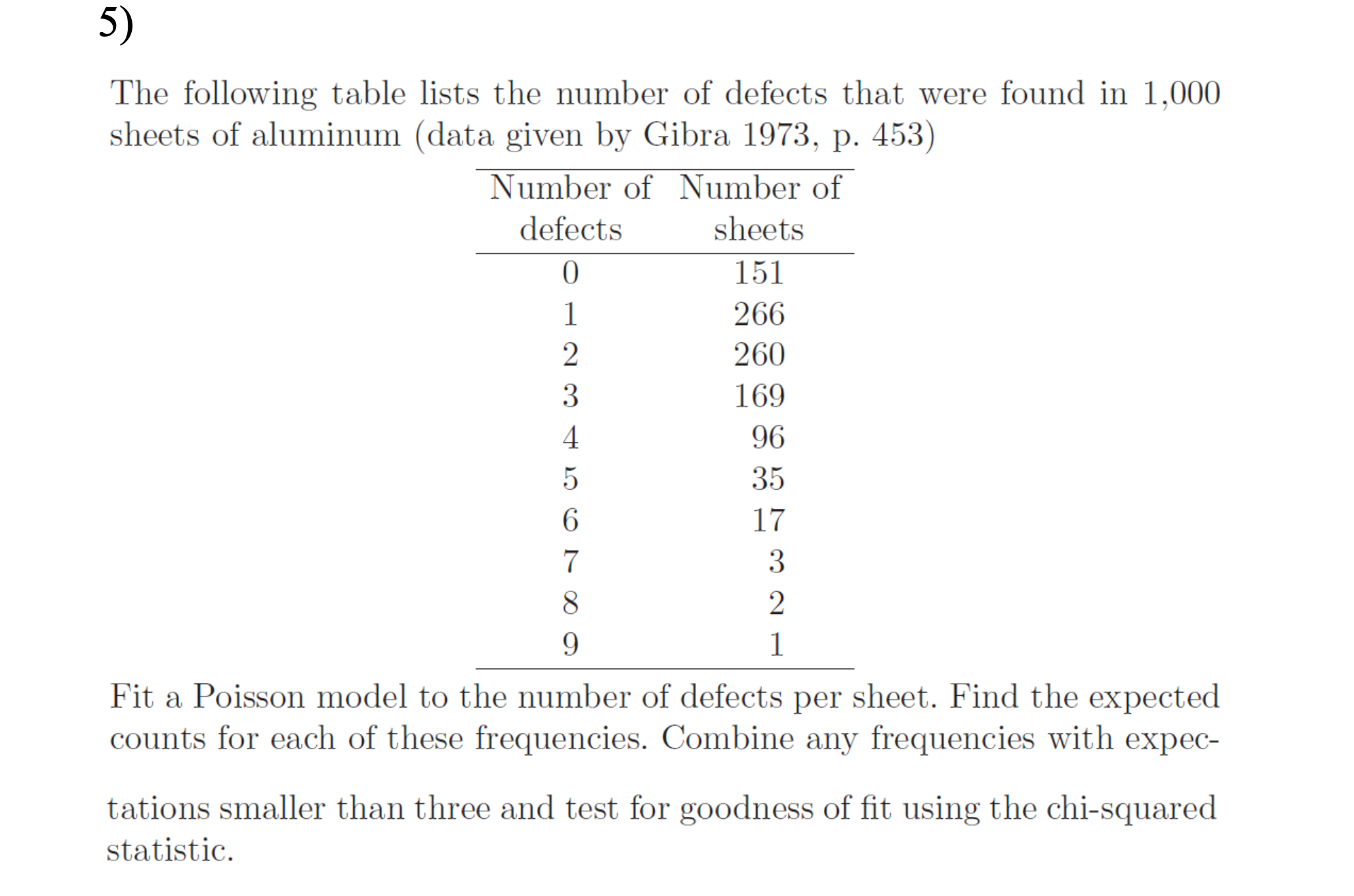 Solved The following table lists the number of defects that | Chegg.com