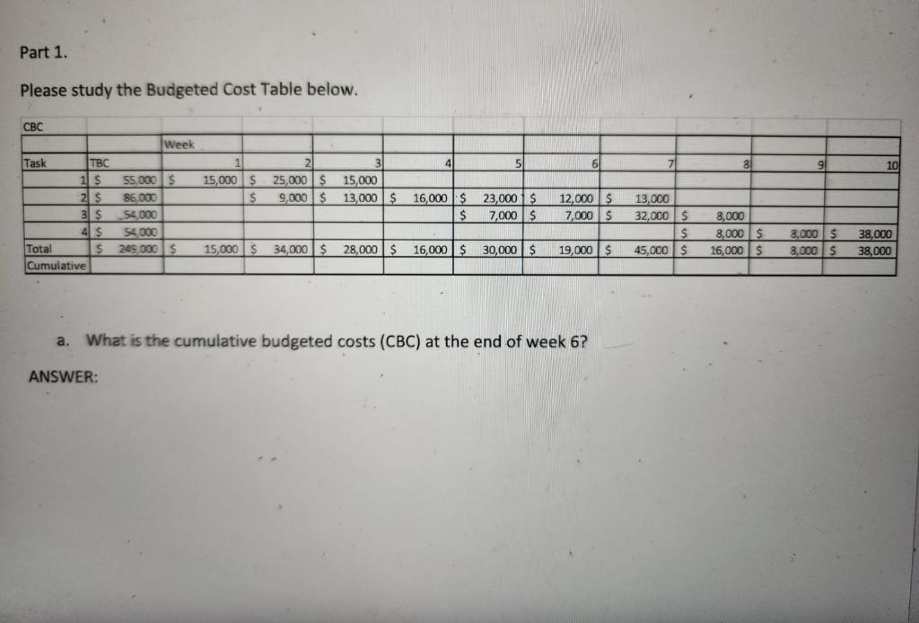 Solved Please study the Budgeted Cost Table below. a. What | Chegg.com