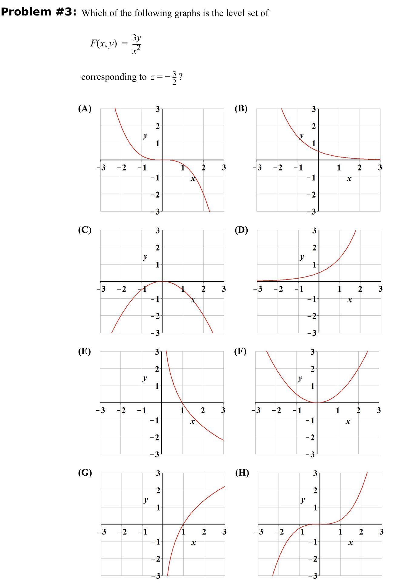 Solved Problem \#3: Which of the following graphs is the | Chegg.com