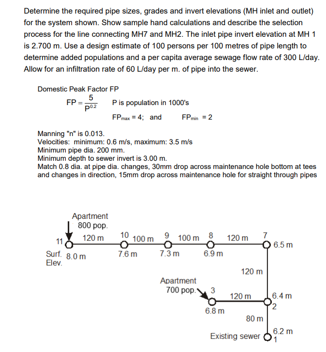 Determine the required pipe sizes, grades and invert | Chegg.com