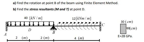 Solved a) Find the rotation at point B of the beam using | Chegg.com