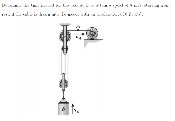 Solved Determine the time needed for the load at B to attain | Chegg.com