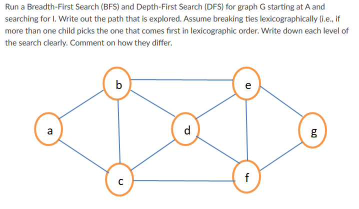 Solved Run a Breadth-First Search (BFS) and Depth-First | Chegg.com