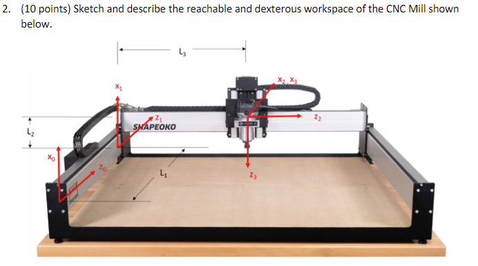 Solved (10 points) Sketch and describe the reachable and | Chegg.com