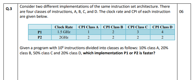 Solved Q.3 Consider two different implementations of the | Chegg.com