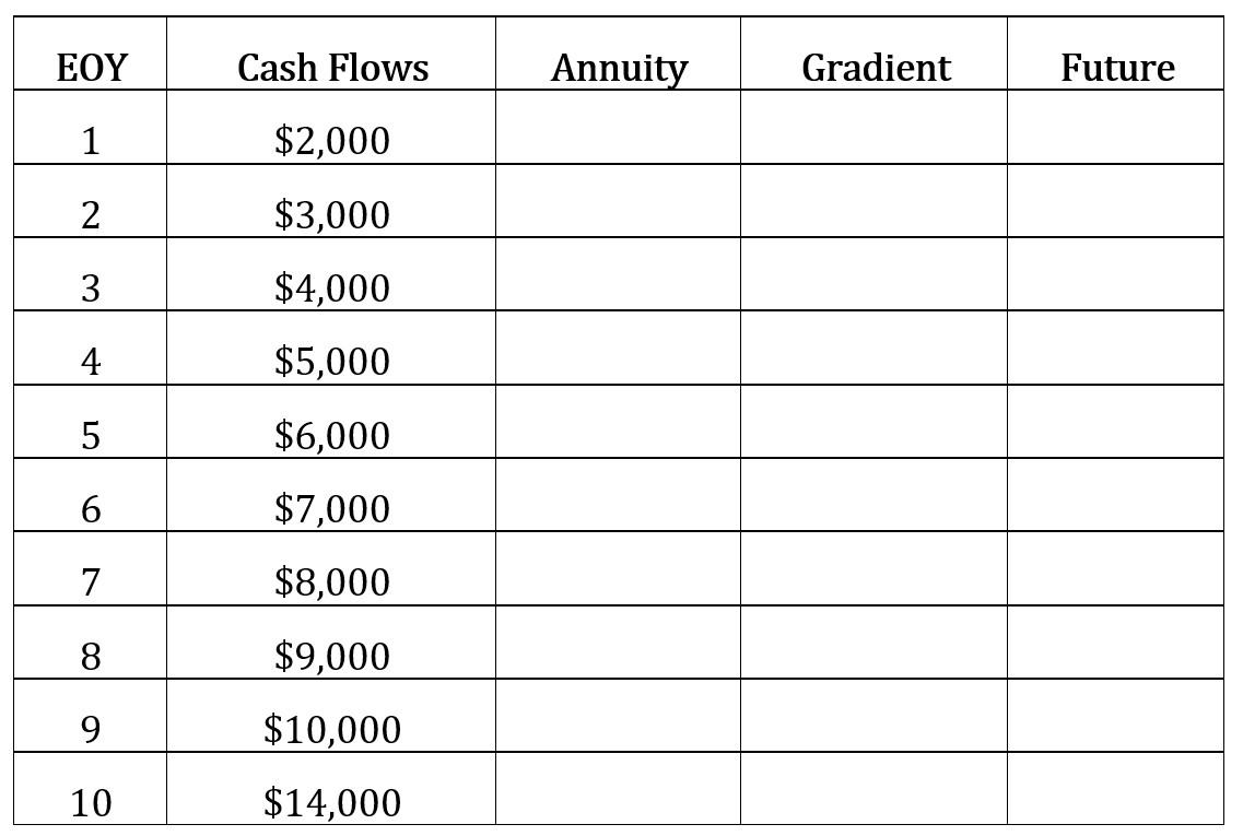 Solved What is the equivalent uniform annual payment for the | Chegg.com