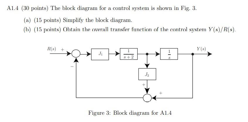 Solved A1.4 (30 points) The block diagram for a control | Chegg.com