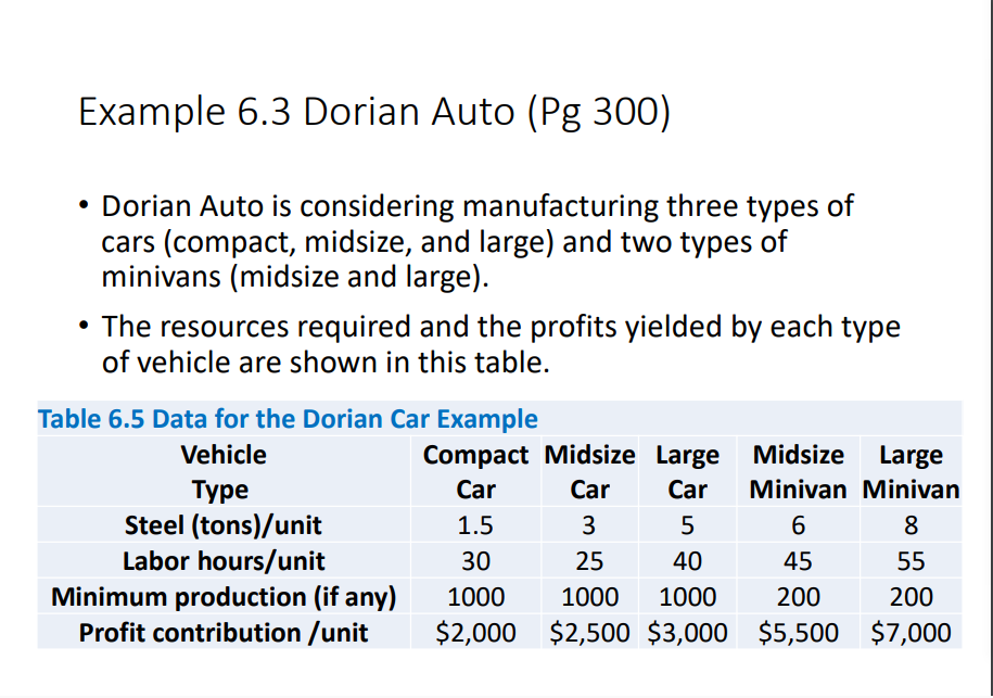 Solved Please refer to the Example 6.3 Dorian Auto, which is | Chegg.com
