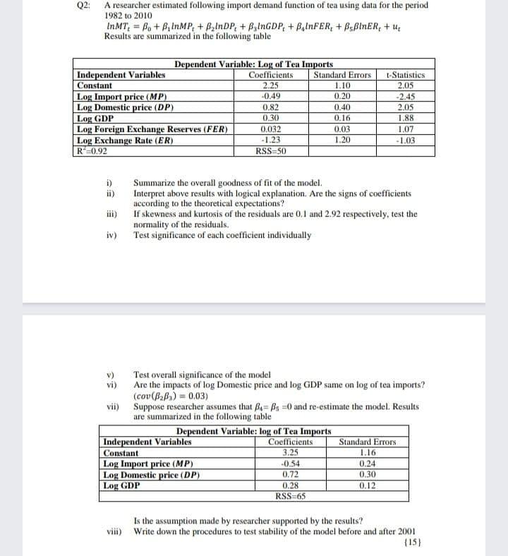 Q2: A researcher estimated following import demand | Chegg.com