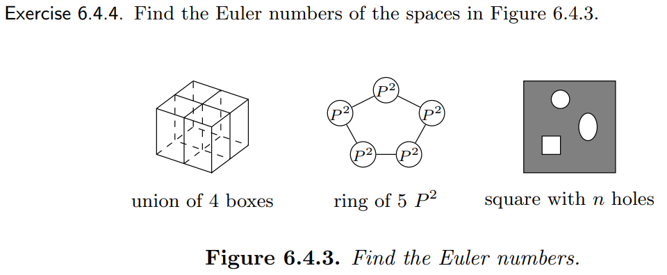 Solved Exercise 6.4.4. Find the Euler numbers of the spaces | Chegg.com