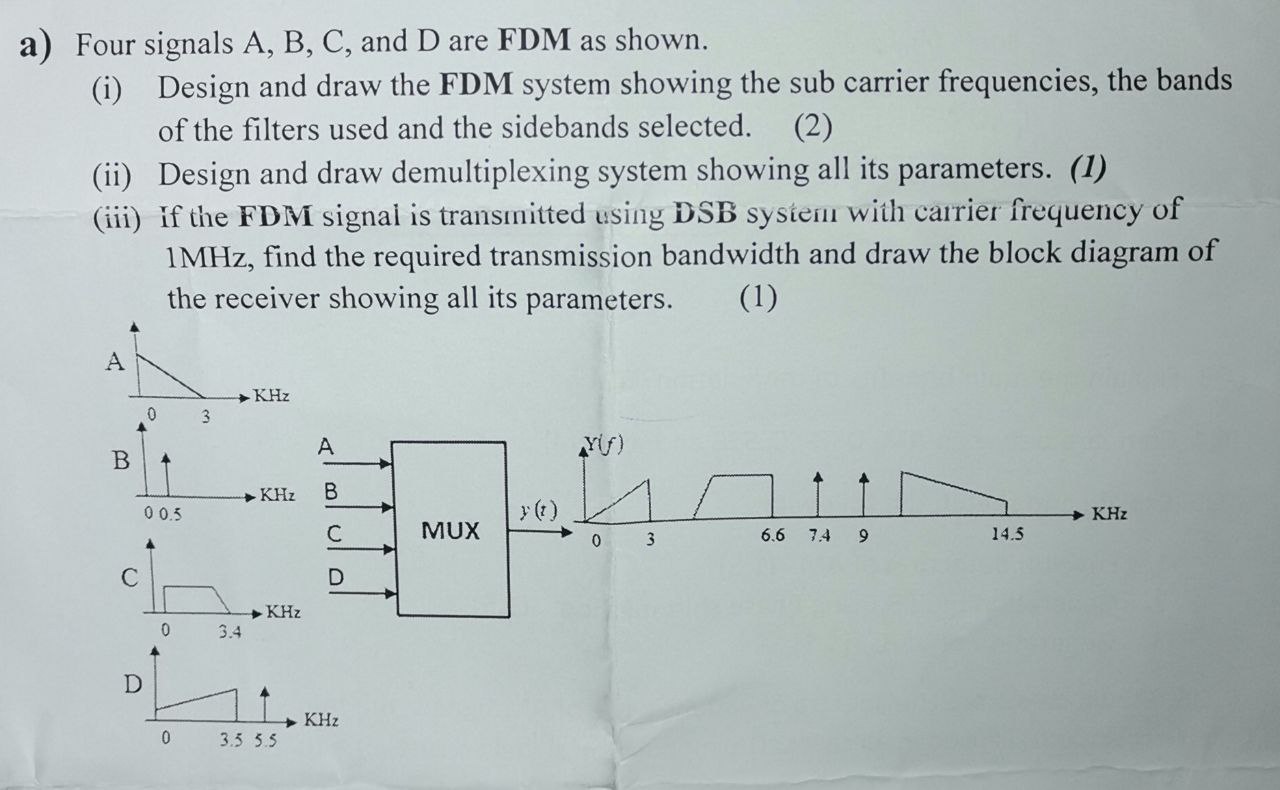 Solved Four signals A, B, C, and D are FDM as shown. (i) | Chegg.com