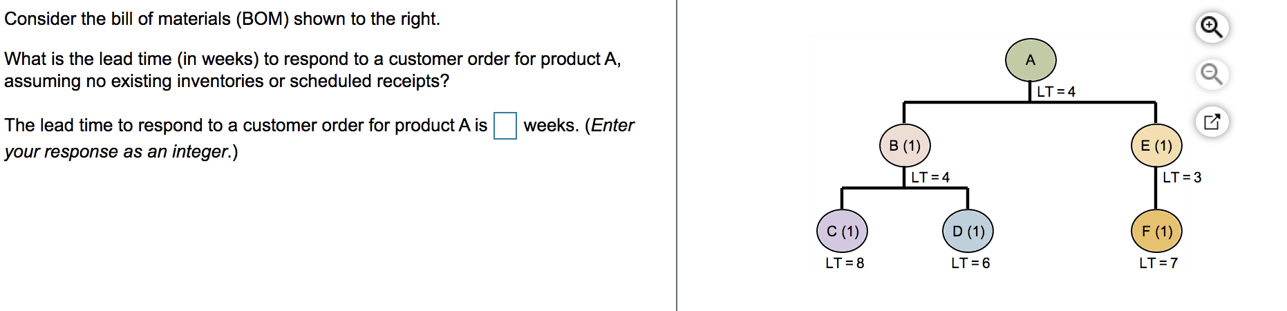 Solved Consider the bill of materials (BOM) shown to the | Chegg.com