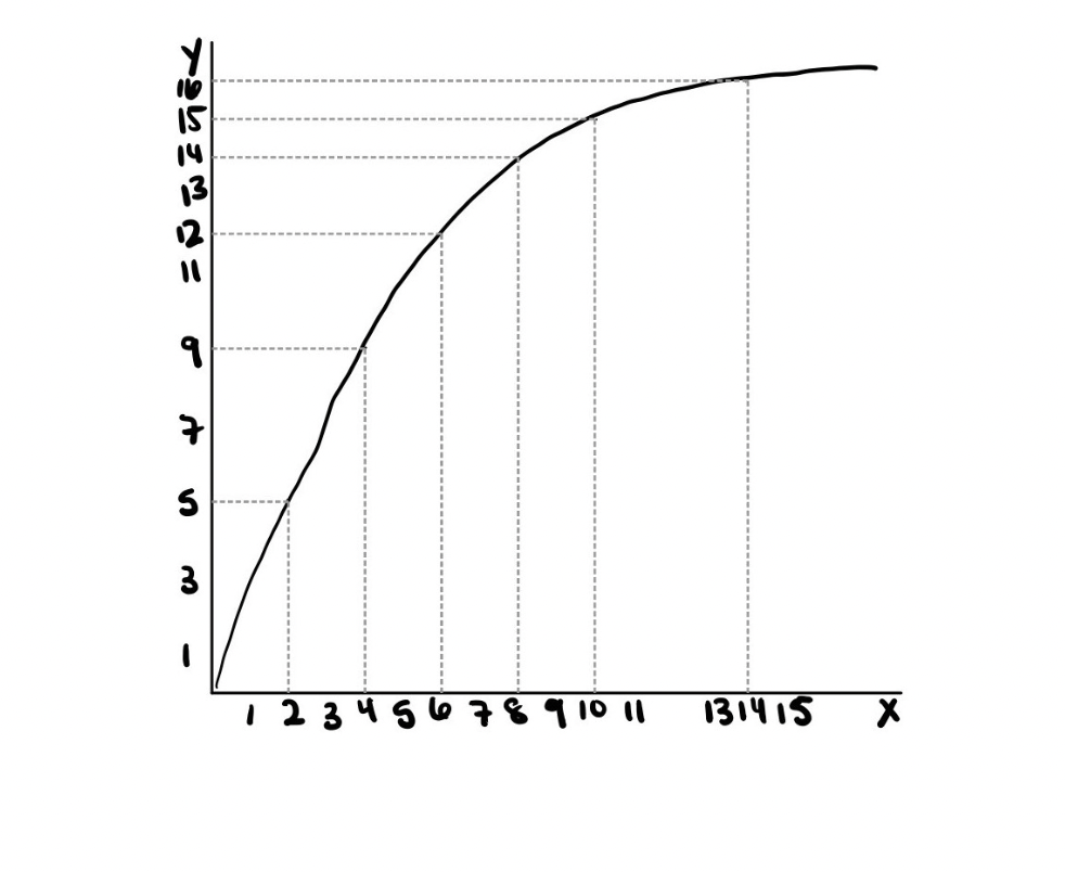 Solved In decimal form (rounded to TWO decimal places), | Chegg.com