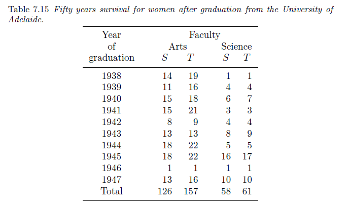 Solved 1) Let l(bmin) denote the maximum value of the | Chegg.com