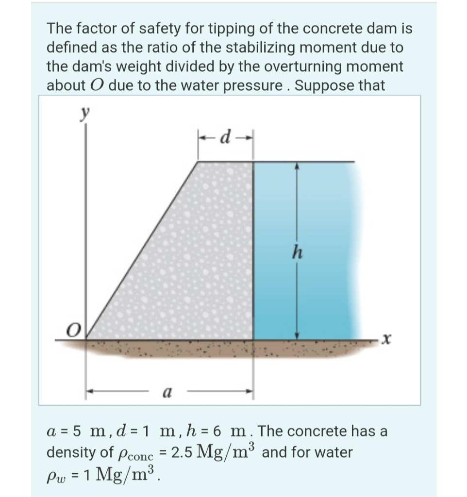 Solved The factor of safety for tipping of the concrete dam | Chegg.com