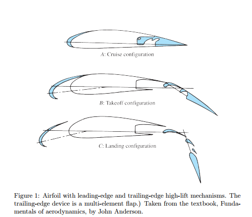 Solved High-lift devices are used by aircraft to generate | Chegg.com