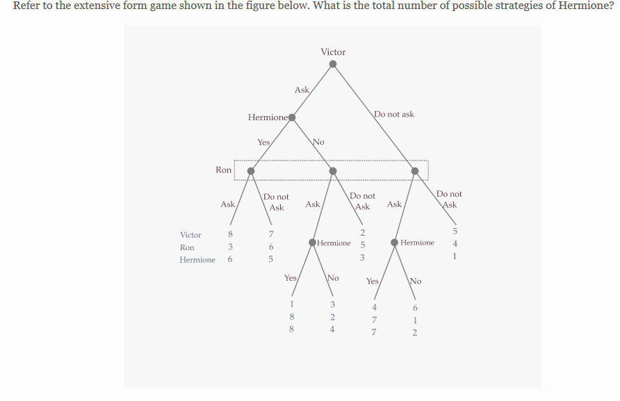 Solved Refer to the extensive form game shown in the figure | Chegg.com