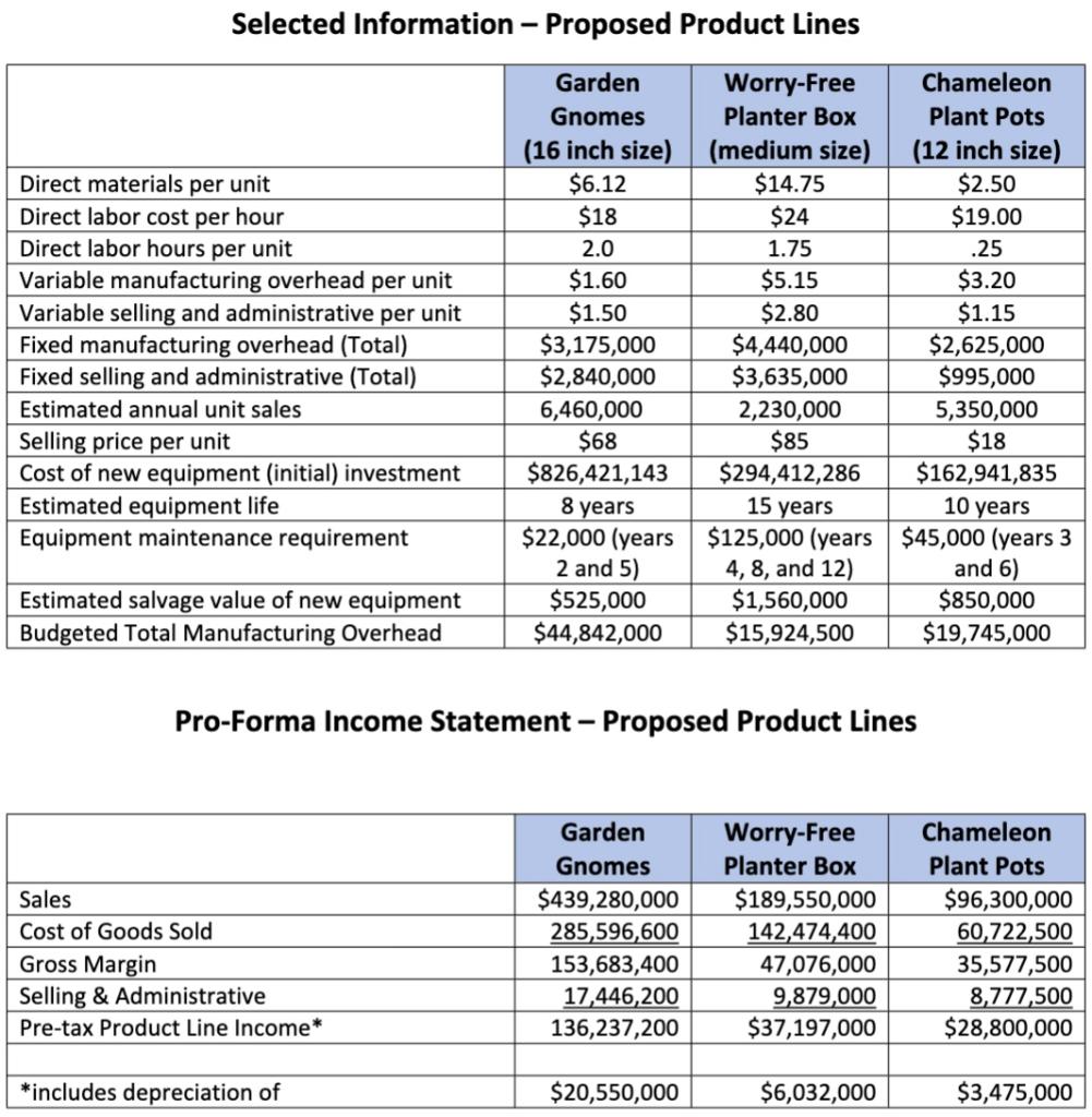 Solved Find Net Income and other necessary information for | Chegg.com