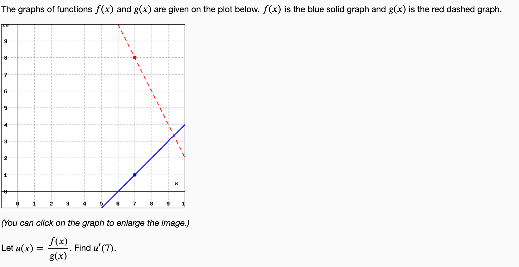 Solved The graphs of functions f(x) and g(x) are given on | Chegg.com